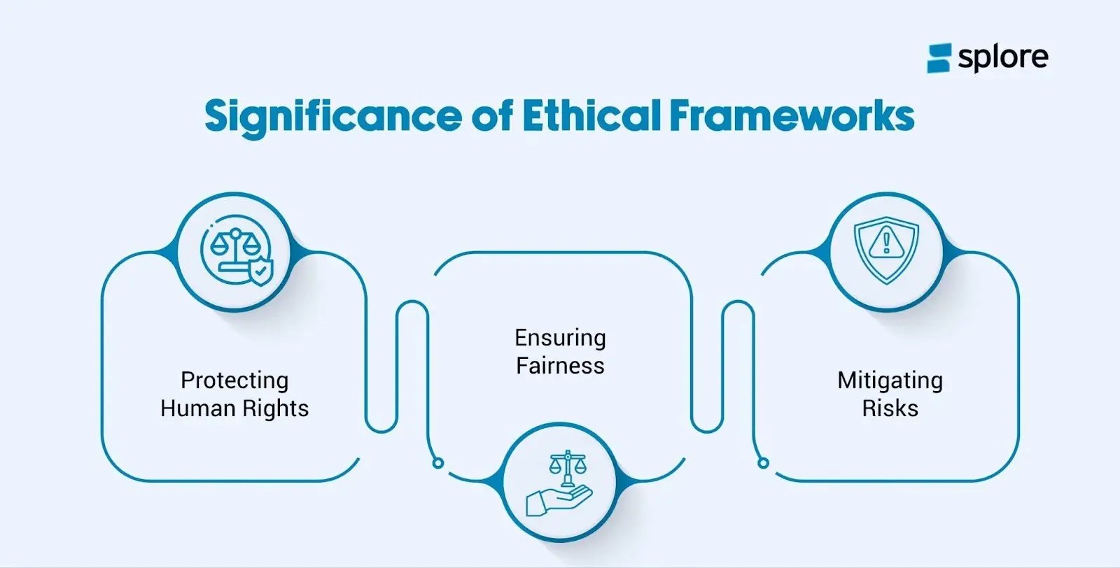 A Quick Guide to Ethical Considerations in AI
